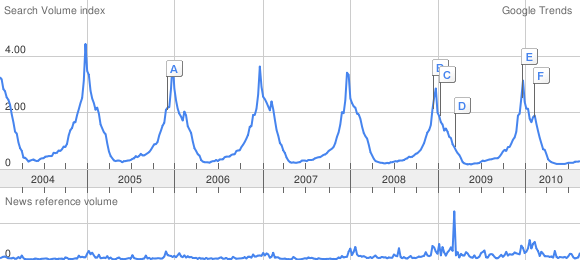 ACravan: George Formby and Beryl Ingham – Does Your Dream Book Tell You ...